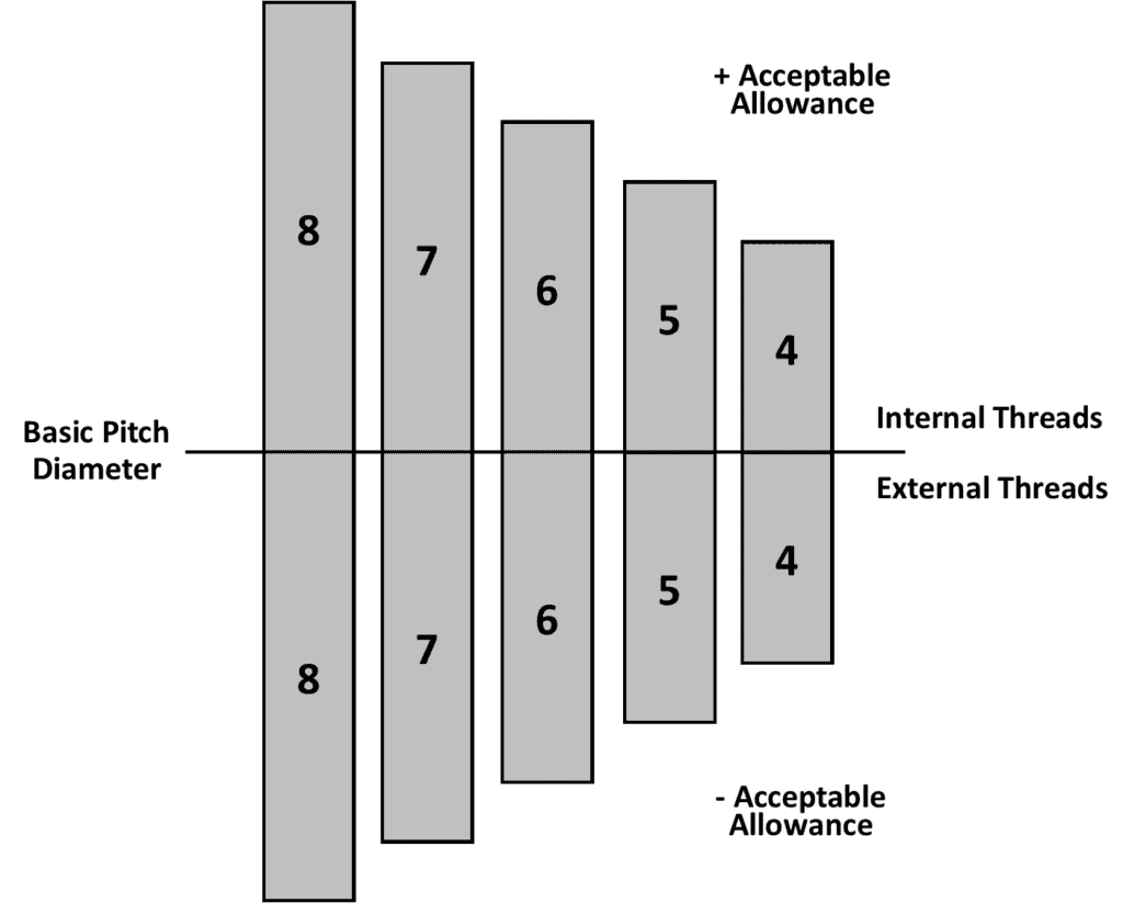 Thread Inspection 101 Part IV - Thread Designations (Metric)