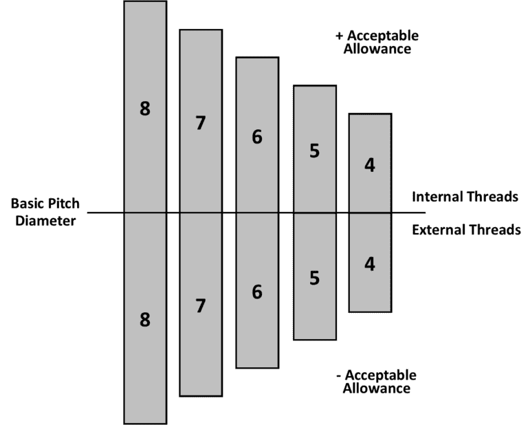 Thread Inspection 101 Part IV - Thread Designations (Metric)