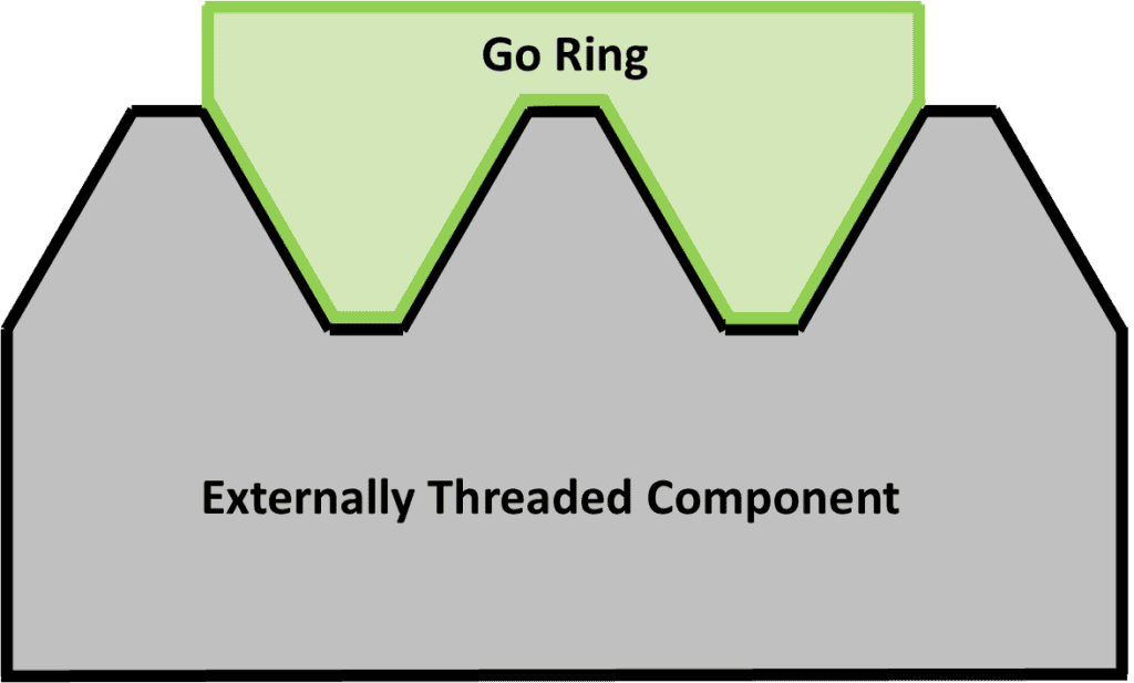 Thread Inspection 101 Part VII - Thread Rings