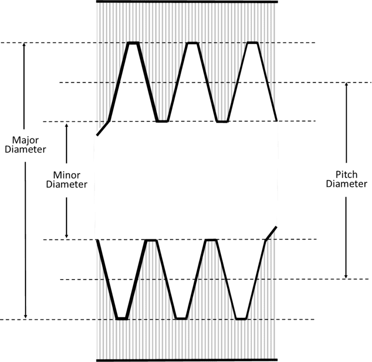 Thread Inspection 101 Part II - Thread Form