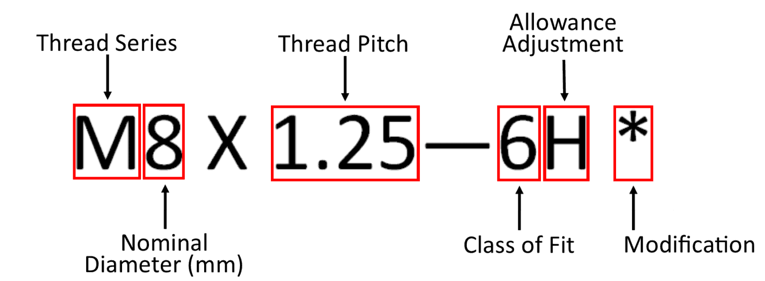 Thread Inspection 101 Part IV - Thread Designations (Metric)