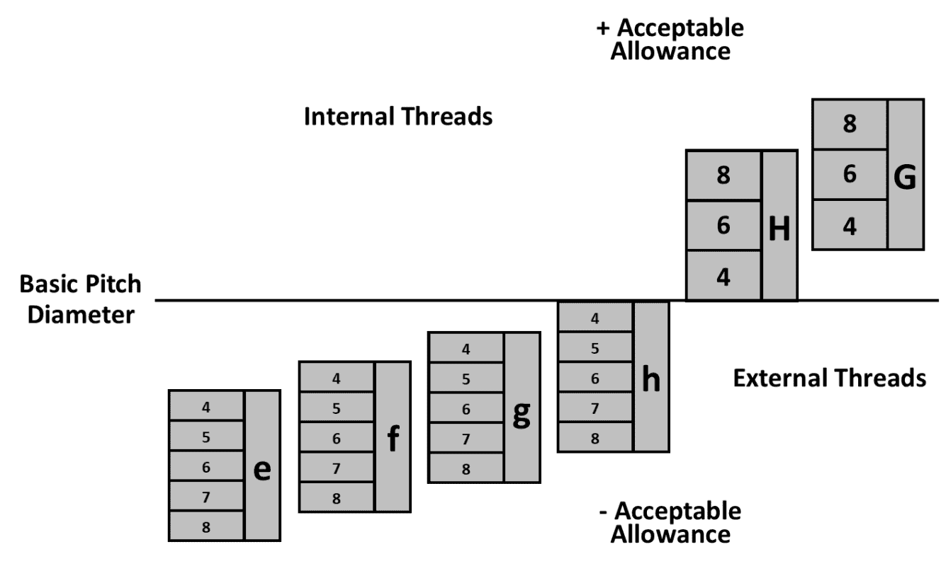 Thread Inspection 101 Part IV - Thread Designations (Metric)