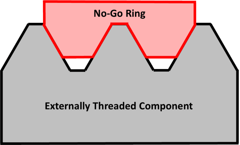 Thread Inspection 101 Part VII - Thread Rings