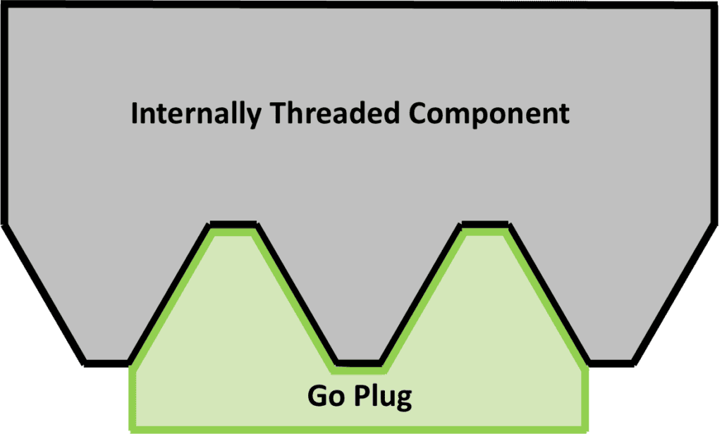Thread Inspection 101 Part VI - Thread Plugs