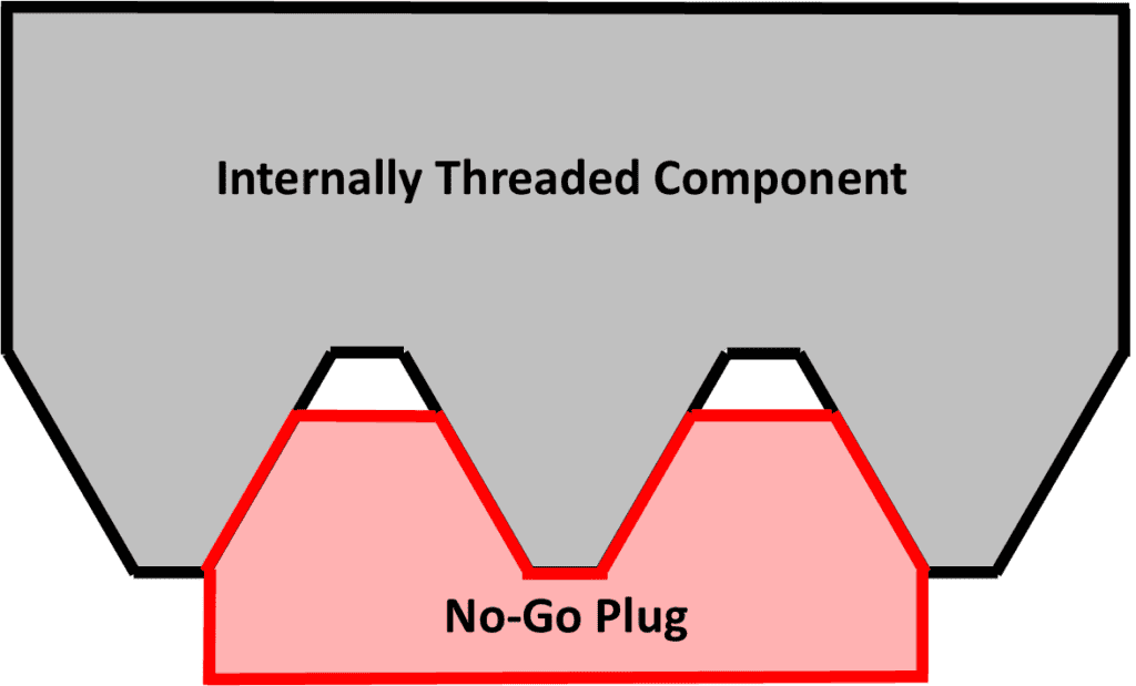Thread Inspection 101 Part VI - Thread Plugs