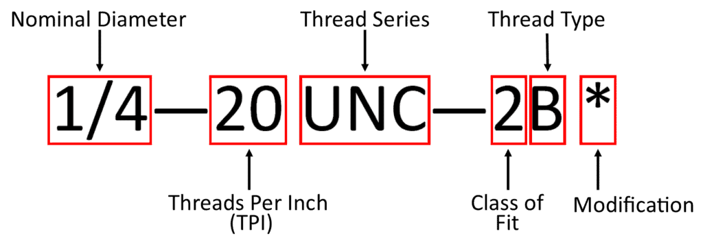 Thread Inspection 101 Part III - Thread Designations (Imperial) | Fox ...