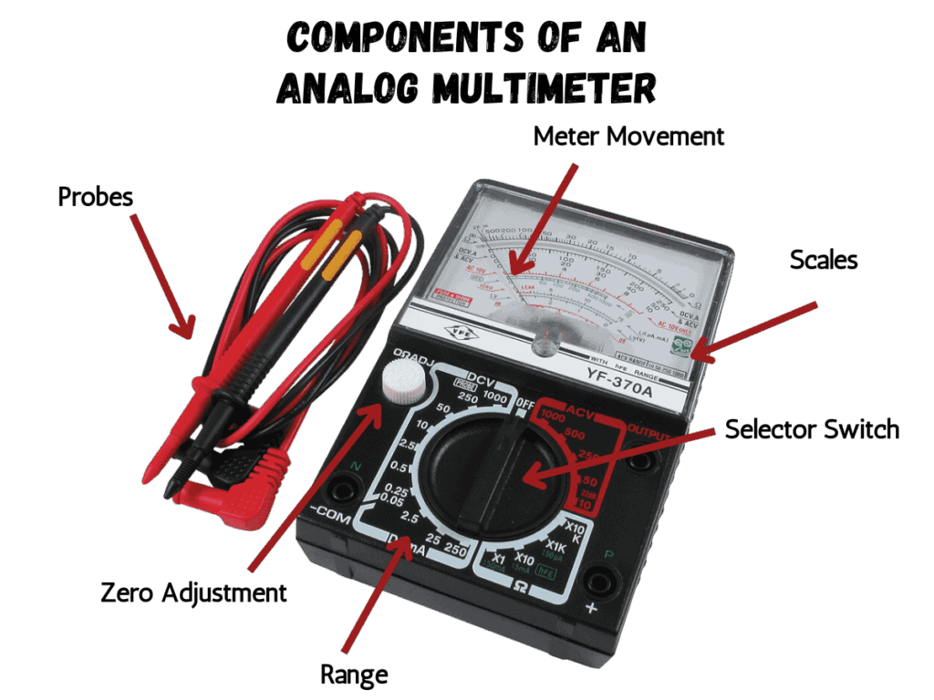 Guide to Analog Multimeters | Fox Valley Metrology