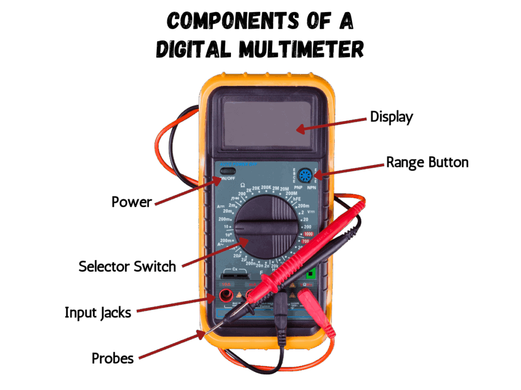Understanding Digital Multimeters | Fox Valley Metrology