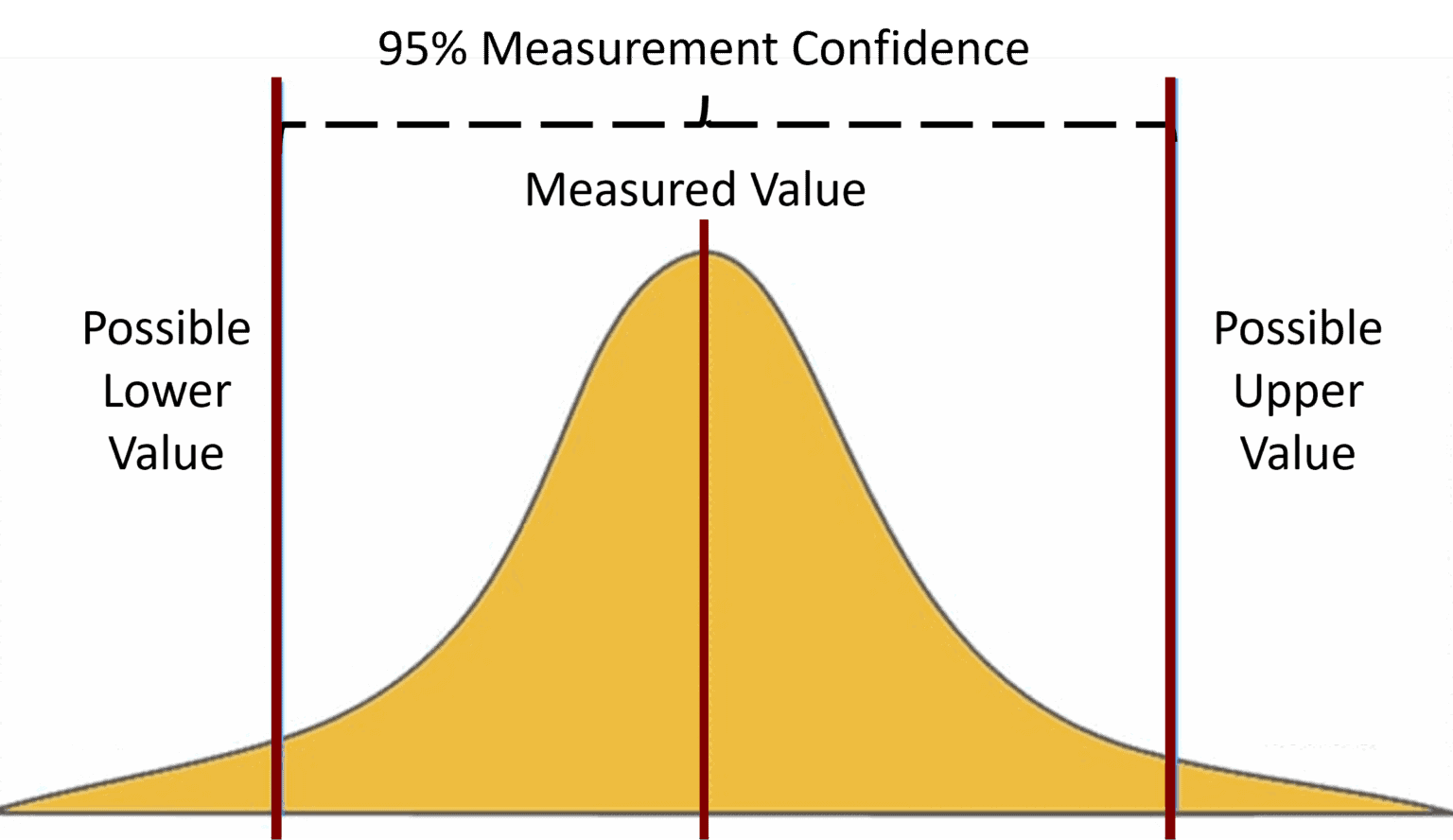 Understanding Multimeter Accuracy | Fox Valley Metrology