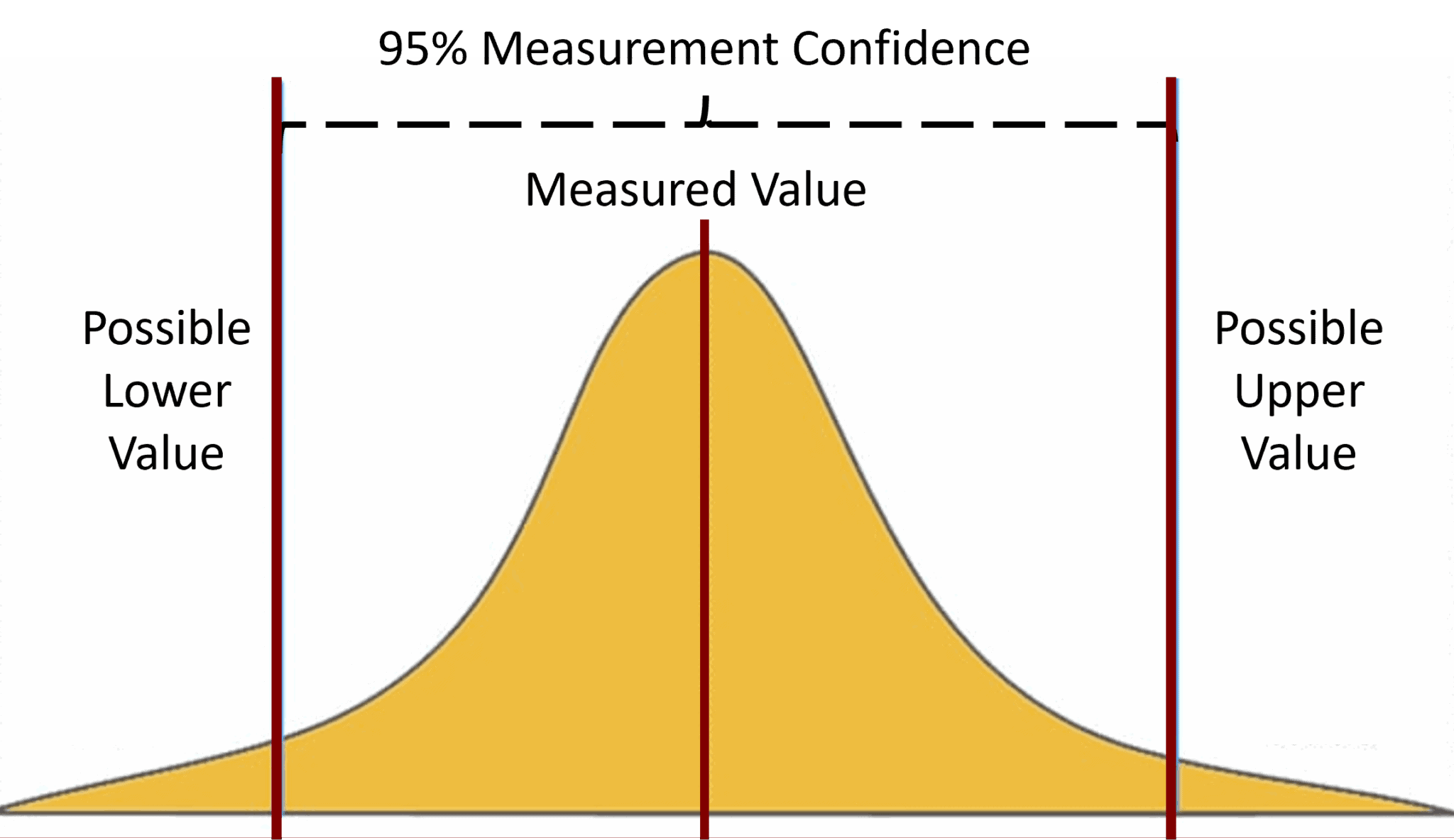 Understanding Multimeter Accuracy | Fox Valley Metrology
