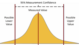 Understanding Multimeter Accuracy | Fox Valley Metrology