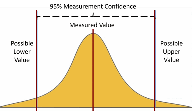 Understanding Multimeter Accuracy | Fox Valley Metrology