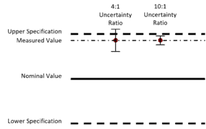 Understanding Multimeter Accuracy | Fox Valley Metrology