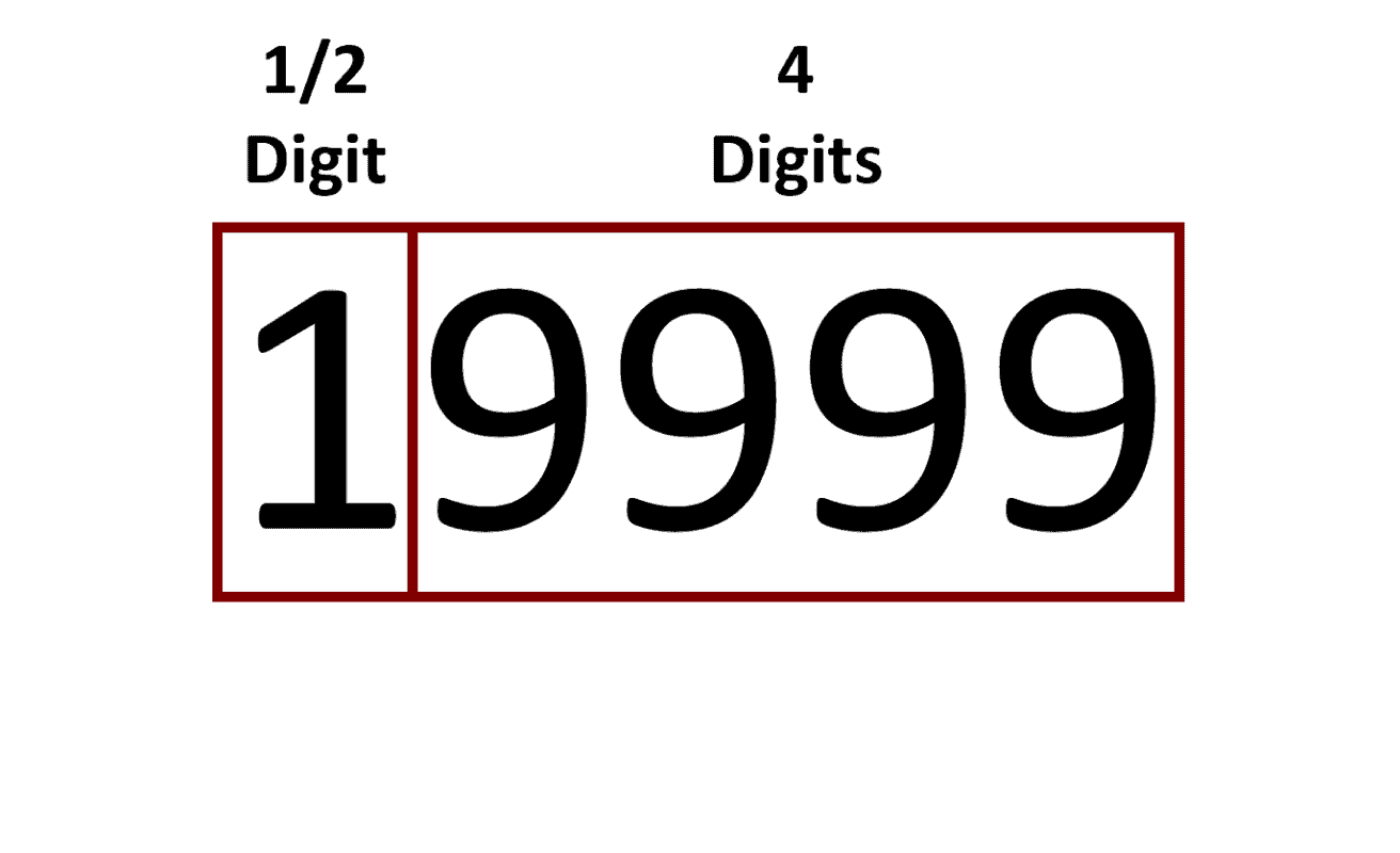 Understanding Multimeter Accuracy | Fox Valley Metrology