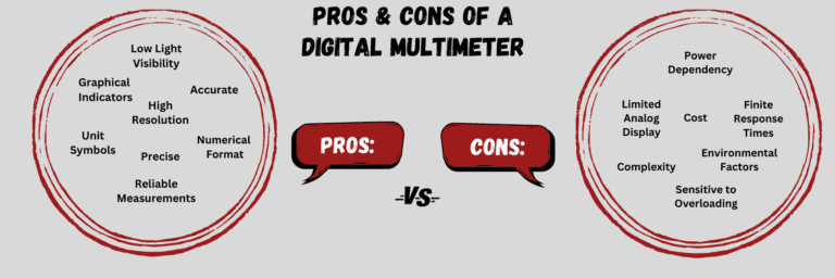 Analog vs. Digital Multimeters | Fox Valley Metrology