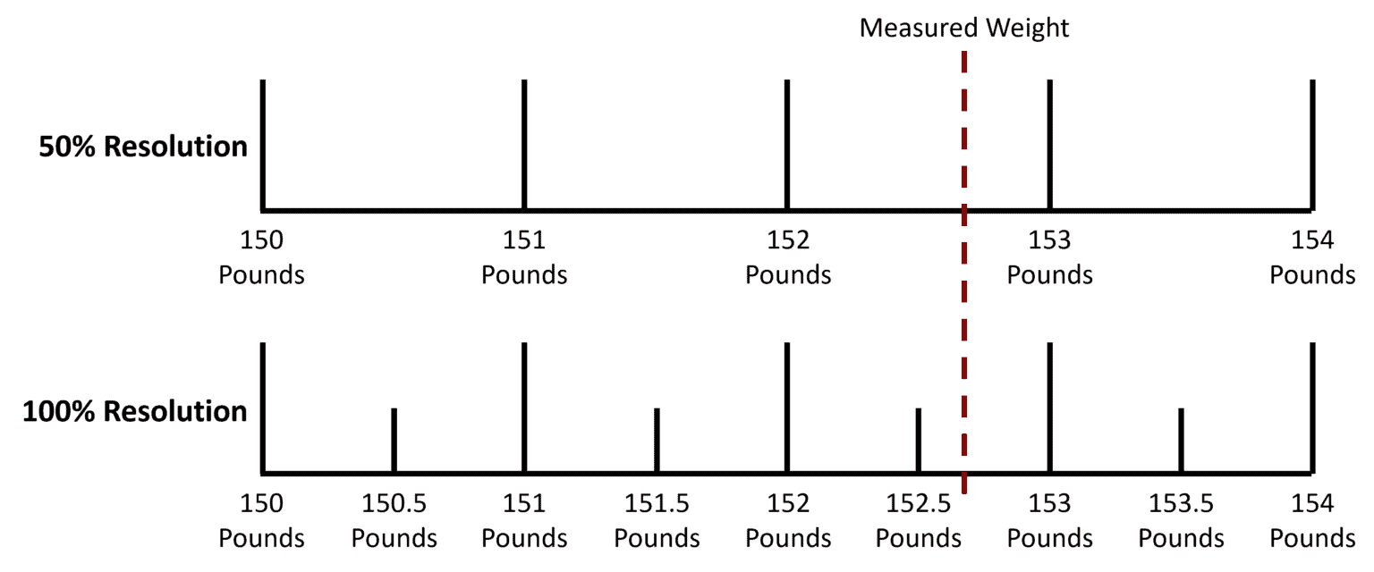 Understanding Multimeter Accuracy | Fox Valley Metrology