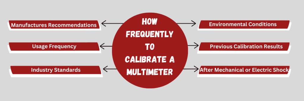 Multimeter Calibration: Ensuring Accurate and Reliable Results